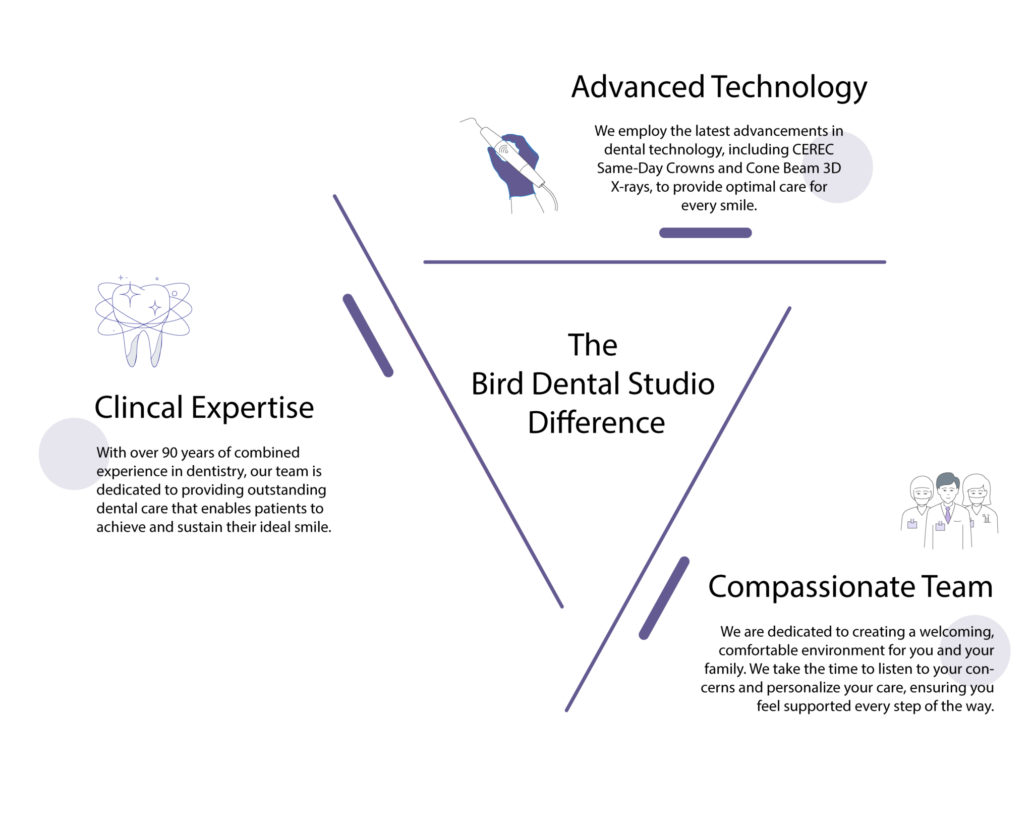 Bird Dental Studio | Dentist | Idaho Falls, ID